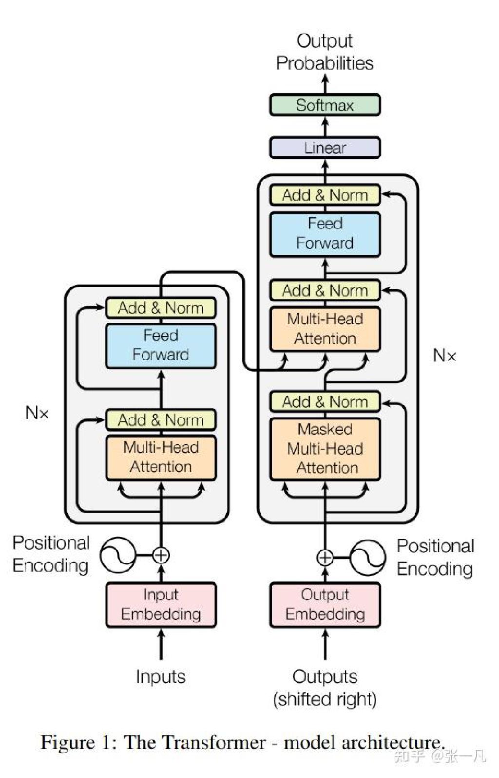 从 FlexGen 入门 LLM (1) —— 模型结构